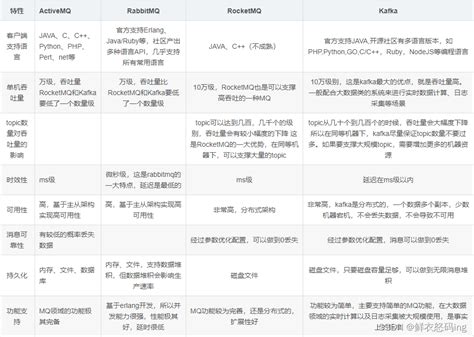 kafka入门到入土——万字详解，图文并茂 图解kafka csdn博客