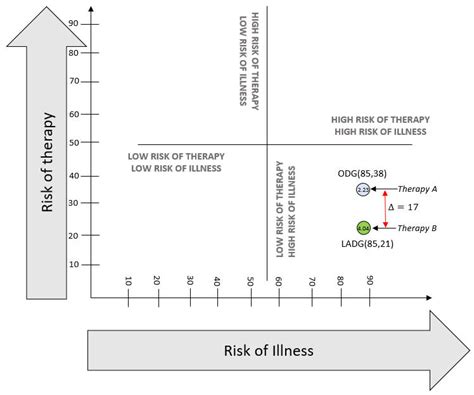 A Quantitative Benefit Risk Analysis Benefit Risk Ratio Using Real