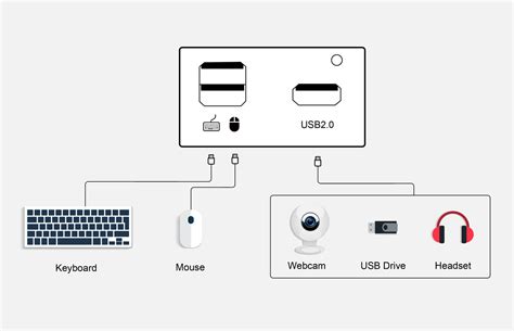 Hotkeys For 2 Ports Kvm And 4 Ports Kvm Tesmart
