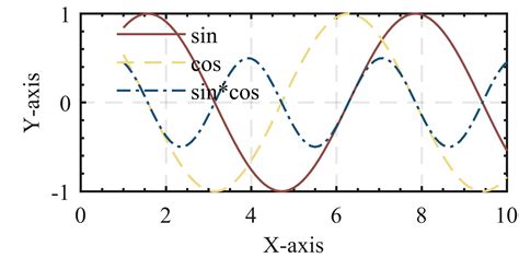 科研分享 Matlab科研绘图系列教程一matlab科研画表 Csdn博客