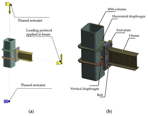 I Beam To Hss Column Connection Diagram The Best Picture Of Beam
