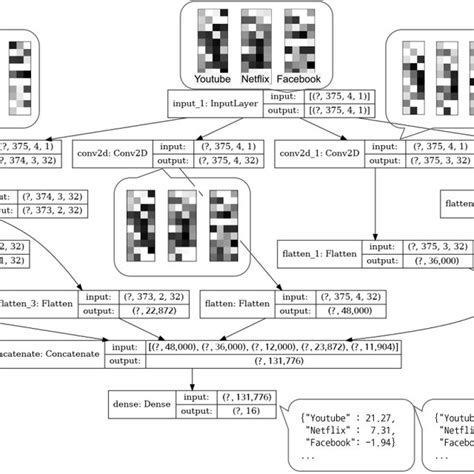 A Confusion Matrix Of Federated Learning Under 2 Class And 4 Class