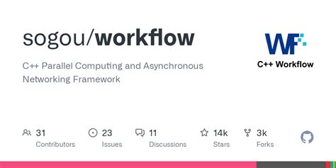 Workflowabout Dnsmd At Master · Sogouworkflow · Github