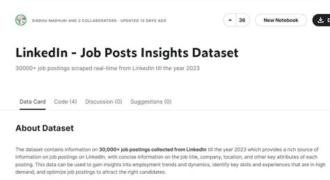 Datascience Kaggle Jobposts Linkedininsights Sindhu Madhuri Guggilla