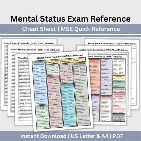 Mental Status Exam Cheat Sheet Mse Reference Guide Digital Download