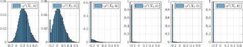 Figure 1 From Risk Of Stochastic Systems For Temporal Logic