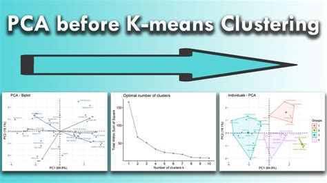Joachim Schork On Linkedin Database Bigdata Rprogramminglanguage Analysisskills
