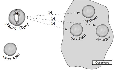 【23种设计模式】之观察者模式observer Pattern又名发布者 订阅者模式 Net Core实现netcore 观察者模式 【23种设计模式】之观察者模式observer Pattern又名发布者 订阅者模式 Net Core实现netcore 观察者模式