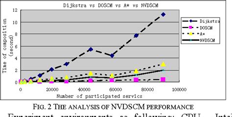 figure 2 from the services composition algorithm in incomplete visible