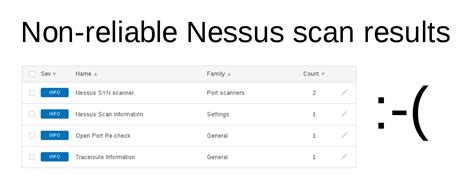 non reliable nessus scan results alexander v leonov