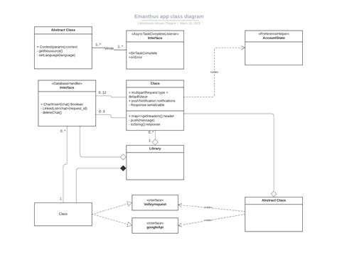 Structure E Manthus Documentation