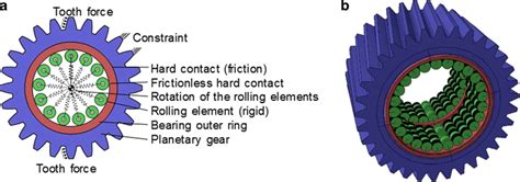 Structure Of The Finite Element Model To Predict Ring Creep A Modell