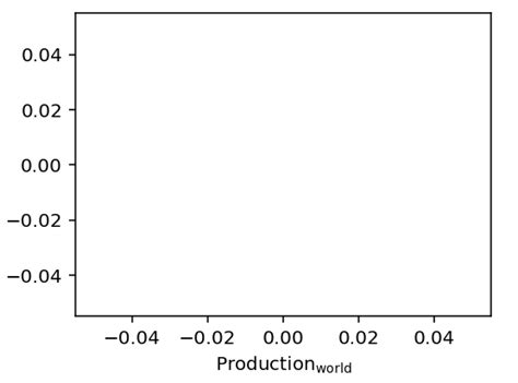 如何在使用下标定义xlabel或ylabel时禁用python中的斜体字体 问答 腾讯云开发者社区 腾讯云