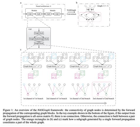 Nasgraph A Novel Graph Based Machine Learning Method For Nas Featuring