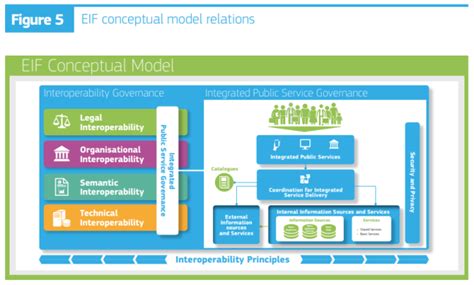 5 Conclusion Interoperable Europe Portal