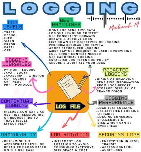 Good Overview Of Logging But Too Much Logging Can Slow Down App Always