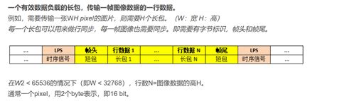 手写mipi（一）：mipi Csi 2 Raw10笔记mipi Csi Csdn博客