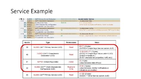 Ble Implementation Agenda Ble Protocol Stack Ble Software