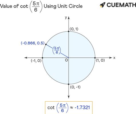 Cot 5pi 6 Find Value of Cot 5pi 6 Cot 5π 6