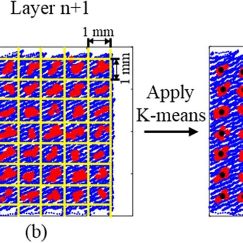 One Example Of A Applying The Som Algorithm On The Capping Layer Of