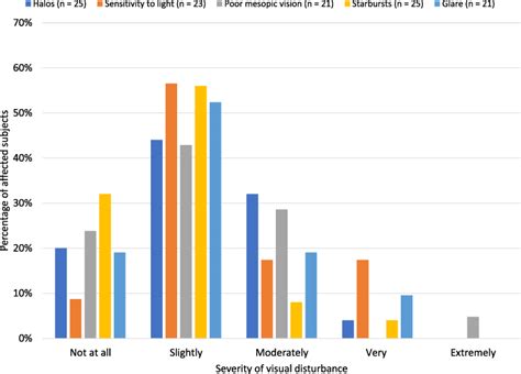 Visual Acuity Defocus Curve Reading Speed And Patient Satisfaction W Opth