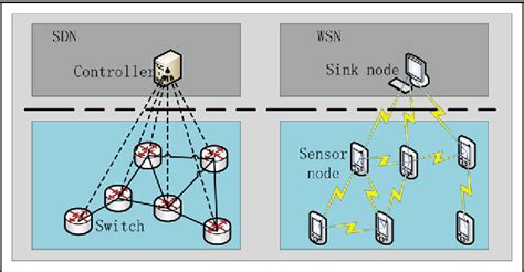 Figure 1 From Design Of Multi Energy Space Based Energy Efficient