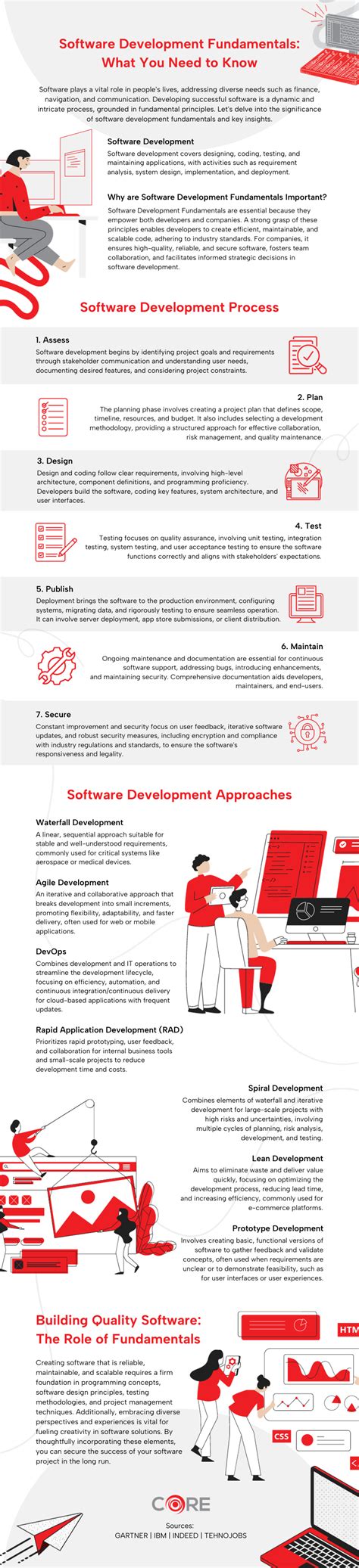 Software Development Fundamentals What You Need To Know