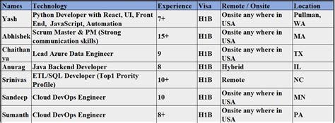 N Sanjay Kumar On Linkedin Javadeveloper Pythondeveloper
