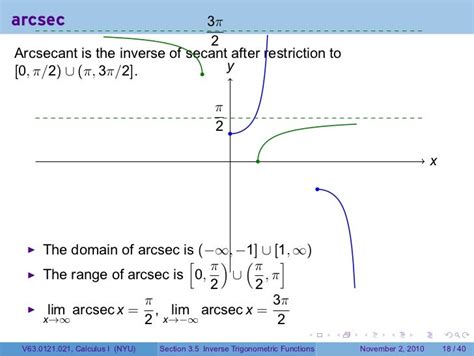 Lesson 16 Inverse Trigonometric Functions Section 021 Slides