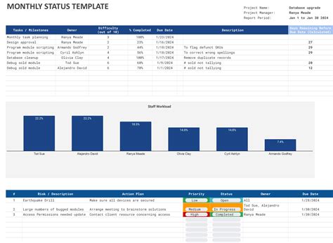 Construction Project Status Report Template Excel And G Sheets