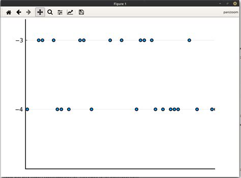 How To Increase Plot Width In Julia Plotsjl Without Increasing Tick Line Width And The Gap