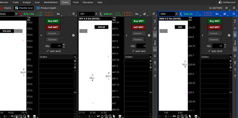 Auto Trade Algo In Tos Usethinkscript Community