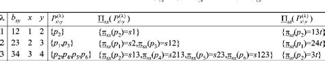 Table Ii From A Simple Heuristic Algorithm For Generating All Minimal Paths Semantic Scholar