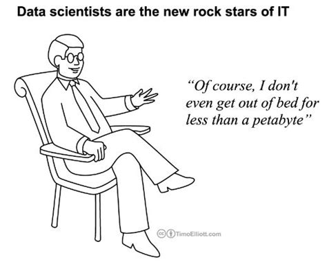 Lee Troake On Linkedin Thinkdifferently Statistics Data Businessintelligence