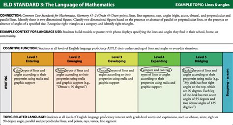 Model Performance Indicator For Standard 3 In Mathematics At Fourth
