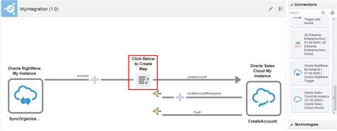 Developing Integration Flows With Integration Cloud Service