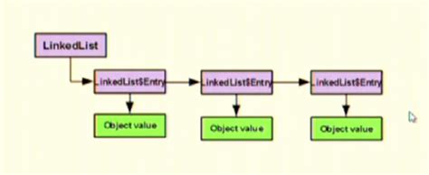 Java Memory Footprint — Part 2 In Part One We Saw That Objects In