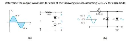 solved determine the output waveform for each of the