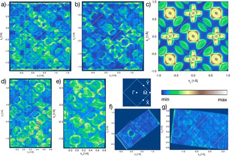Color Online A B And D G Arpes Fermi Surface Maps At Various