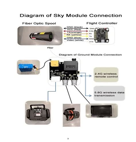 Optical Fiber Video Data Module For Fpv Drone 3km 5km 10km 20km 30km Sky End With Ground End