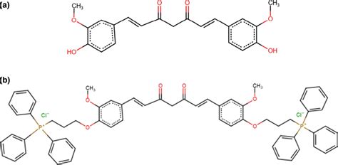 Structure Of A Curcumin And Its Triphenyl Phosphonium Containing