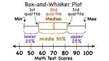 How Do You Make A Box And Whisker Plot Virtual Nerd