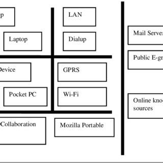 Implementation Block Diagram Download Scientific Diagram