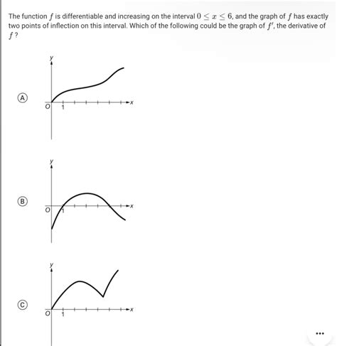 Solved The Function F Is Differentiable And Increasing On The Interval 0≤ X≤ 6 And The Graph