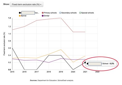 A Primary School Case Study Teachertoolkit