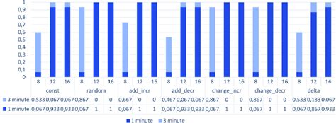 Testing Results For 16 Bit Long Signal With Strong Correlations Download Scientific Diagram