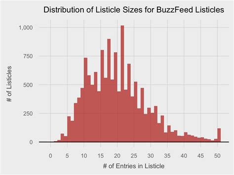 An Introduction On How To Make Beautiful Charts With R And Ggplot Max Woolf S Blog