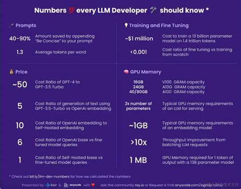 【llm大模型】深度解读大模型（llm）的tokenllm Tokenization Csdn博客