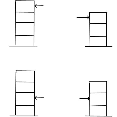 An Illustration Of Instances Of The Stack Instructions Pushα Popβ