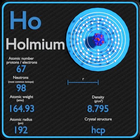 Holmium Periodic Table And Atomic Properties